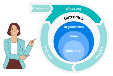 Overcoming The Challenge Of Questioning Agile Transformations Value