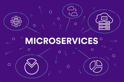 Speeding Up Data Access For Microservices IntelligentHQ