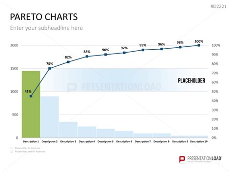 Pareto Charts Powerpoint Templates Presentationload