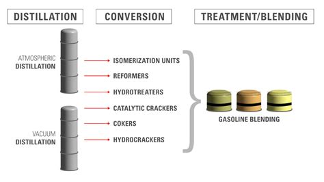 Gasoline Blending Process Flow Diagram Online Fuel Blending