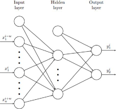 Figure 1 From Deep Learning Metaphor Detection With Emotion Cognition