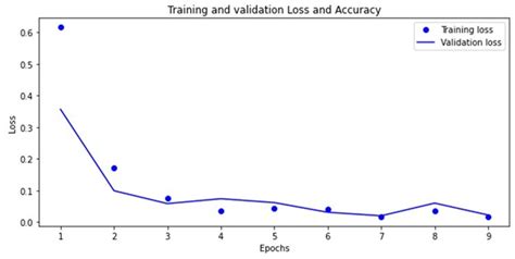 The Proposed Model Training Versus Validation Accuracies Download