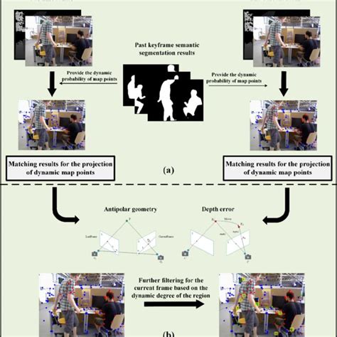 Comparison Of Orb Slam3 And Our System In Indoor Environment Download Scientific Diagram