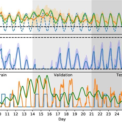Control Performance On Model Prediction Reference Tracking Energy Download Scientific Diagram