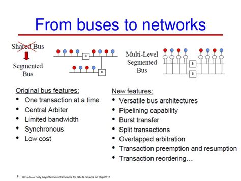 Ppt Fully Asynchronous Framework For Gals Network On Chip Powerpoint Presentation Id627802