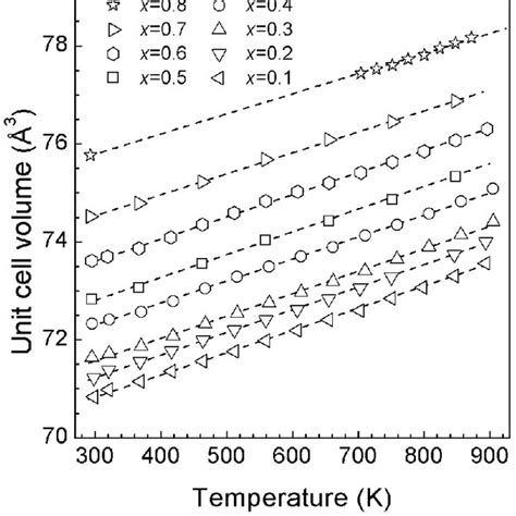 Sequence Of Synchrotron Powder X Ray Diffraction Patterns Of Li 2 Tio