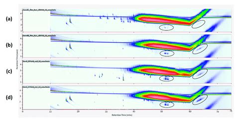 Gc × Gc Tof Ms Contour Plots Of A Conventional Oil From Brand A With