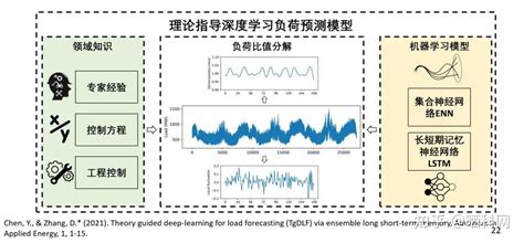 张东晓院士：未来人工智能发展的双驱动模型 知乎