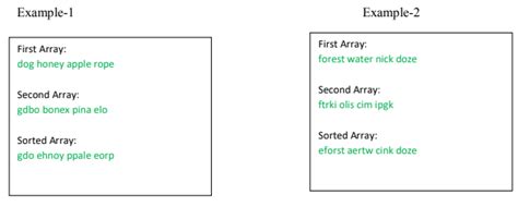 GitHub Aydozy Java StringSortingAlgorithm Java Understanding Sorting Algorithm