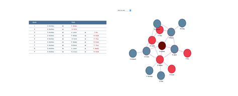 Building Social Computing System In Big Data From The Perspective Of Social Network Analysis