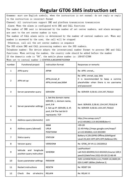 Gt06 Protocol Sms List Pdf Telephone Call Network Architecture