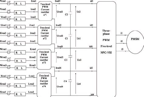 Cascade Four Two Level Pwm Current Rectifiers Five Level Npc Vsi Pmsm
