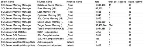 updates to sp quickiestore sp healthparser and sp pressuredetector