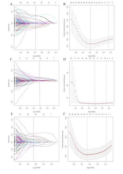 Functional Enrichment Analyses A Go Functional Analysis For Pink