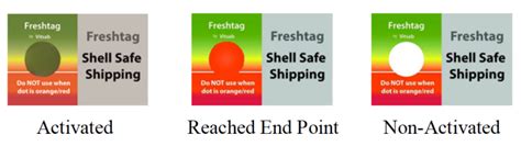 Application Of Time Temperature Indicators And Time Temperature Data