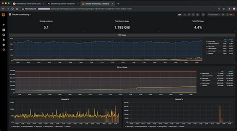 Monitoring Docker Containers This Article Presents Various Ways Of