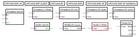 Блок для установки соединения с программой Virtuino через модуль Esp8266 Блоки пользователей