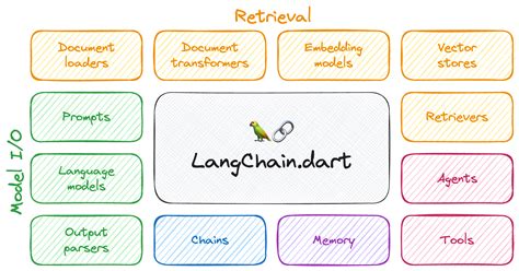 langchain | Dart package