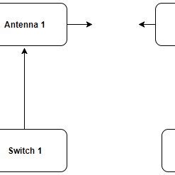 Basic Block Diagram For Switch Design Download Scientific Diagram