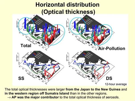 Aerosol Classification Retrieval Algorithms For Earthcareatlid