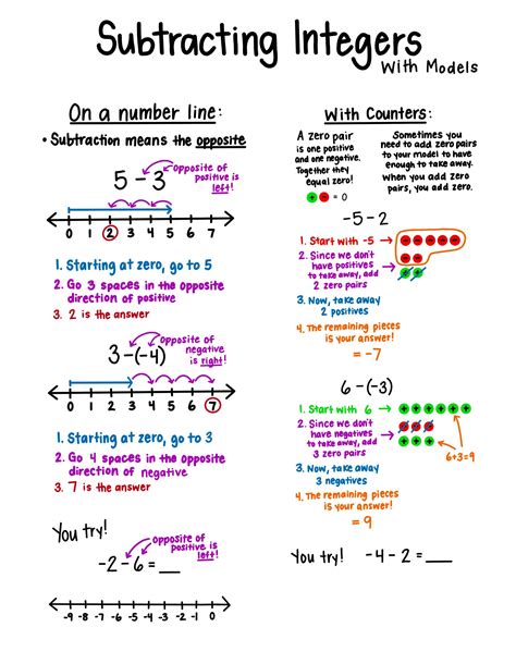 Integer Operations Notes Models And Practice By Life In Room 12 Tpt