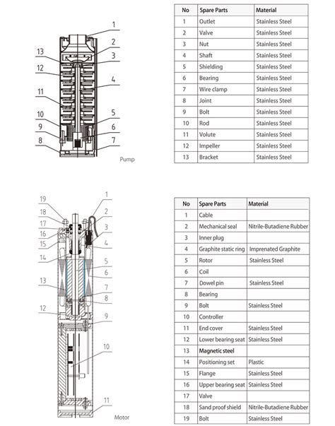 Zhejiang Taifu Pump Co Ltd