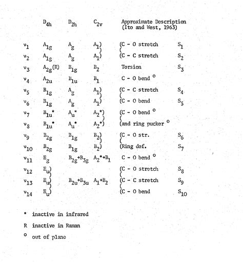 Table 31 From The Structure And Spectra Of Squaric Acid And Its