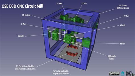 Open Source Ecology Home Facebook