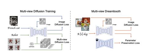 高赞论文：mvdream｜用于3d生成的多视角扩散技术 智源社区