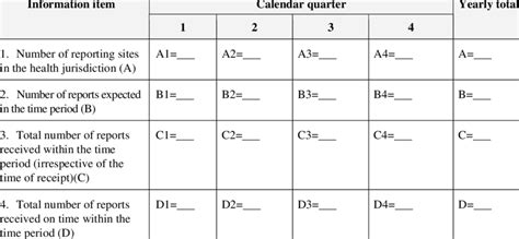 Computation Of Timeliness Of Reporting Download Table