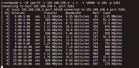 Iperf3 Bandwidth Fluctuation With Mutiple Clients （25g Nic） · Issue