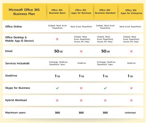 Microsoft 365 O365 Business Basic ขอราคาพิเศษติดต่อ Line Savemak Office 365 ราคา พิเศษ O365