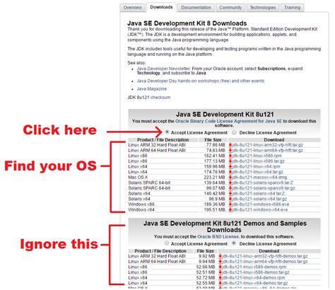Java Code Download Java Installation Hands On Continuous Integration