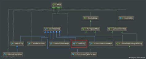 Java中的map【十一】treemap 类treemap类 Csdn博客 Java中的map【十一】treemap 类treemap类 Csdn博客