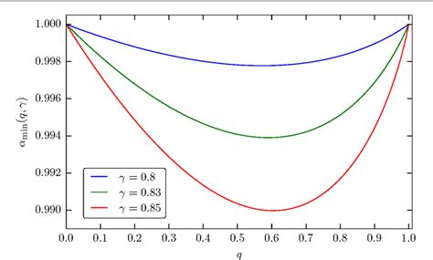 Figure 5 From Device Independent Two Party Cryptography Secure Against Sequential Attacks