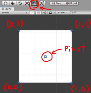 UnityのRectTransform使い方とスクリプト ゲームの作り方