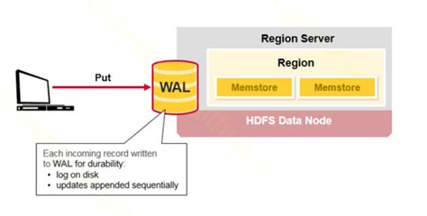 An In Depth Look At The HBase Architecture MapR