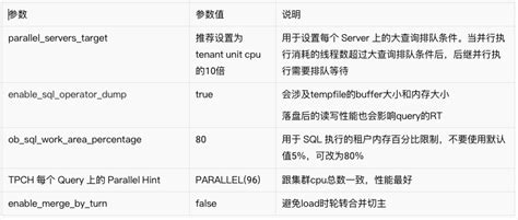 tpc h分析详解及其调优 知乎
