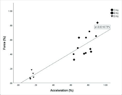 Scatterplot Of Mean Normalized Torque Values And Mean Normalized