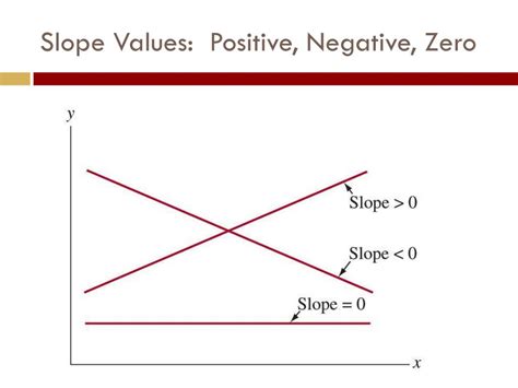 Ppt Association Contingency Correlation And Regression Powerpoint