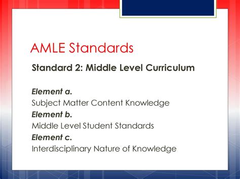 Integration of Curriculum Using Presidential Data - ppt download