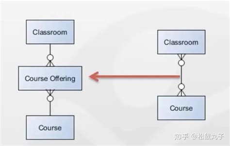 Salesforce元数据驱动的多租户架构原理salesforce 多租户 Csdn博客