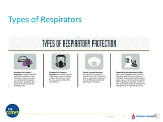 Types Of Respiratory Protection Npptl Niosh Cdc 56 Off