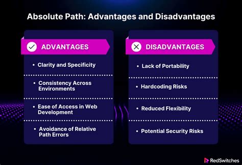 Absolute Path Vs Relative Path Optimize Web Development