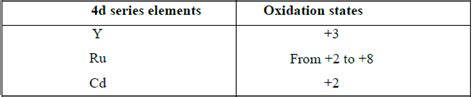 Cbse Class 12 Chemistry Transition And Inner Transition Elements