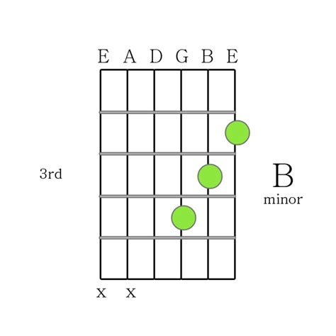 B Minor Chord Printable Guitar Chord Chart