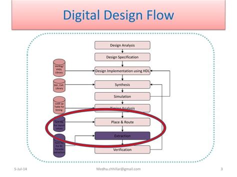 Cad Layout Extraction Pptx Desktop Publishing Computer Software