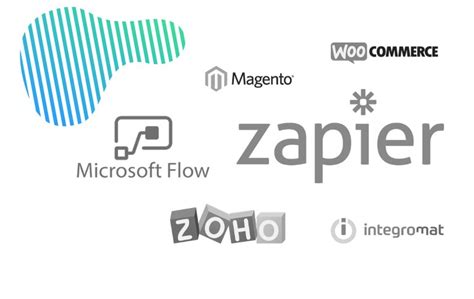 Best Global Messaging Api For Businesses D7 Networks