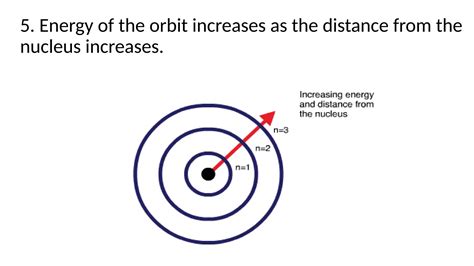 Neils Bohr Atom Model From Structure Of Atom Pptx