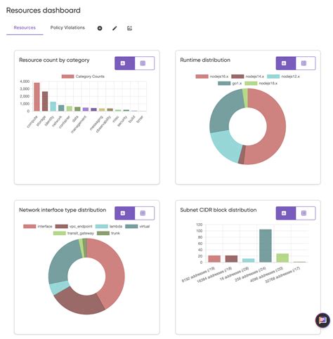 Introducing Pulumi Insights 20 Pulumi Blog